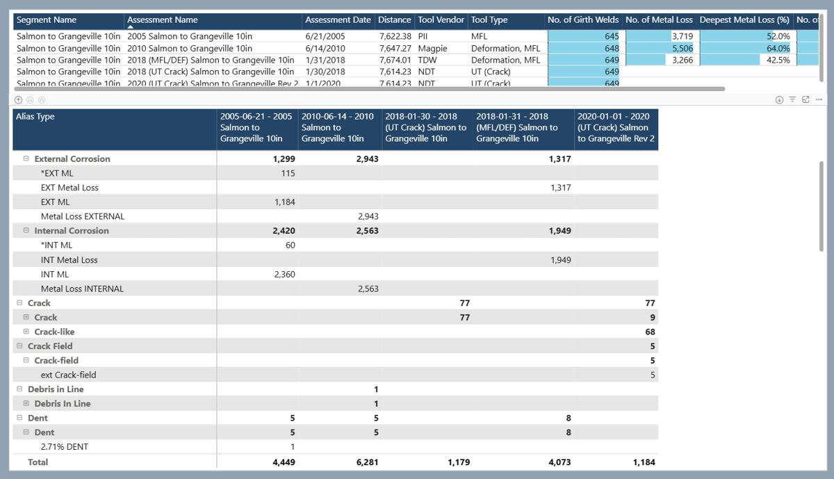 API 1163 3rd Edition: What's Changed?